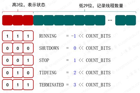 面经手册 · 第21篇《手写线程池，对照学习threadpoolexecutor线程池实现原理！》 小傅哥 Bugstack 虫洞栈