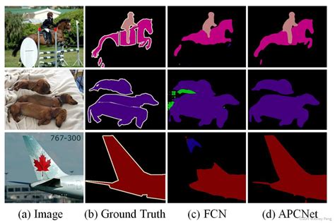 第十九章：apcnet——adaptive pyramid context network for semantic segmentation