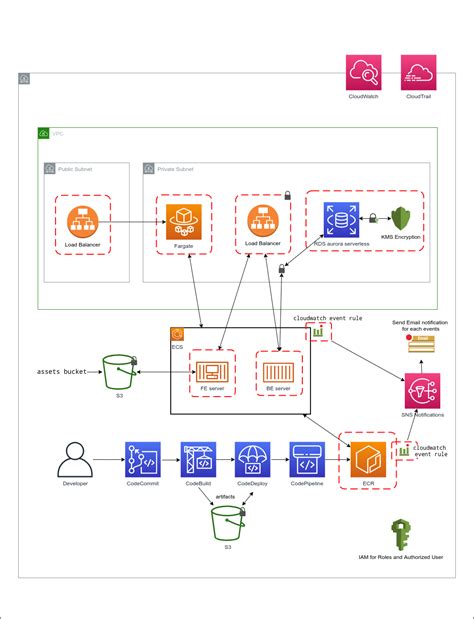 Github Appgambitstudioaws Terraform Cicd Aws Terraform Setup With