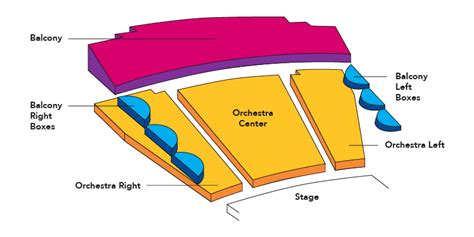 Theater Stage Labeled Layout