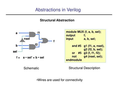 Ppt Abstractions In Verilog Powerpoint Presentation Free Download