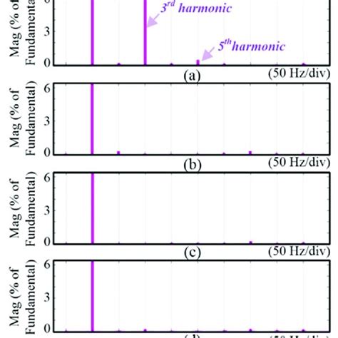 Dynamic Responses During Balanced And Unbalanced Grid Voltages For A Download Scientific