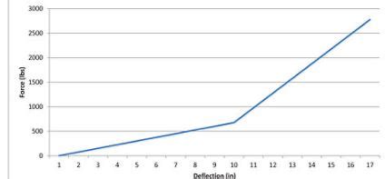 Progressive Vs Linear Springs RTS Your Total BMW Enthusiast