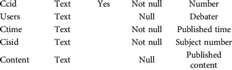 Content Table Field Name Data Type Major Key Is It Empty Field Description Download
