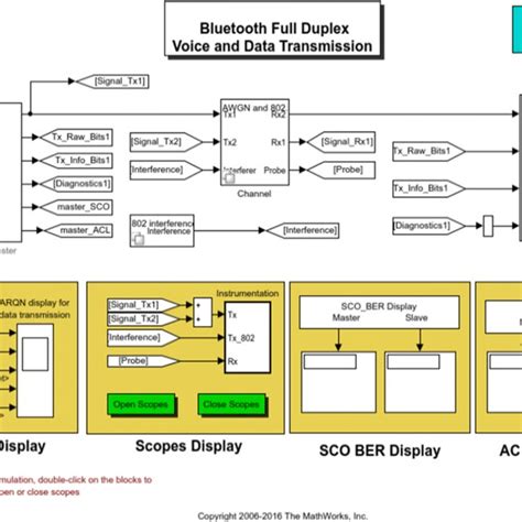 Bluetooth Full Duplex Voice And Data Transmission Model Download