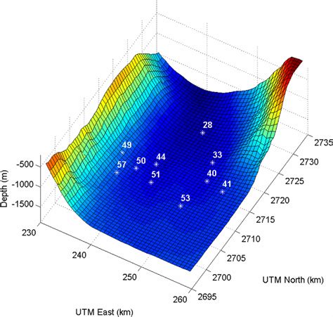 fig 8 bathymetry at autec with hydrophone positions labeled