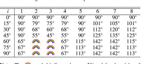 Table 1 From Exoplanet Cartography Using Convolutional Neural Networks