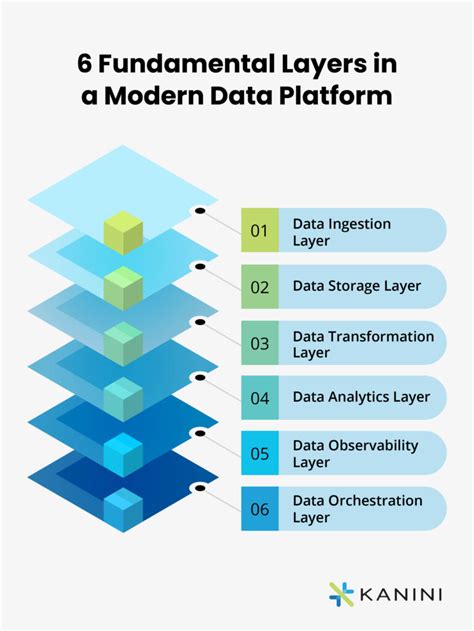 Modern Data Platform Kanini