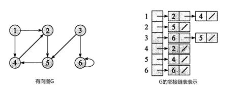 【java项目】基于dag的任务编排框架 平台 csdn博客