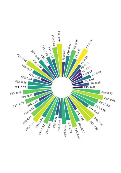 L Circularbarplot — Easympl 0215 Documentation