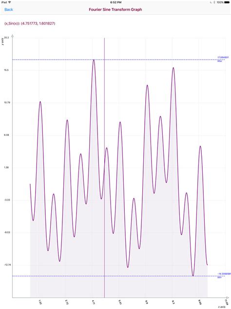 fourier sine transform for ios iphone ipad free download at apppure