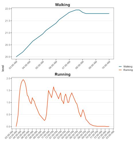 Ggplot2 How To Display Time Labels At X Axis Correctly In R Ggplot