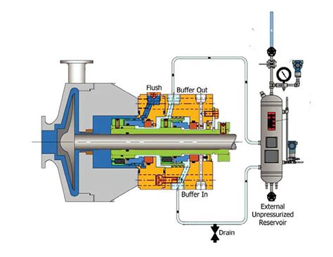 Plan Stein Seal Industrial Seals