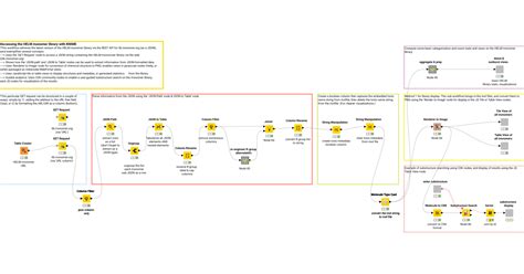 Accessing The Helm Monomer Library Knime Community Hub