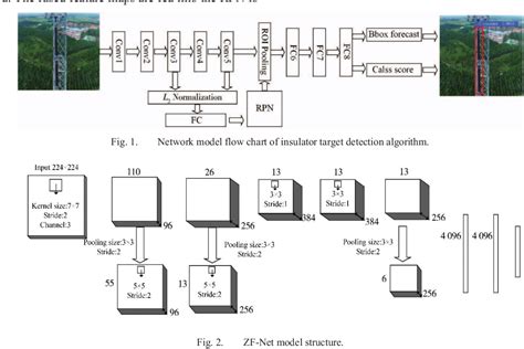 figure 6 from a multi layer convolutional feature for insulator target