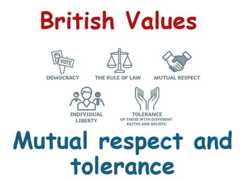 British Values Mutual Respect And Tolerance Assembly Teaching Resources