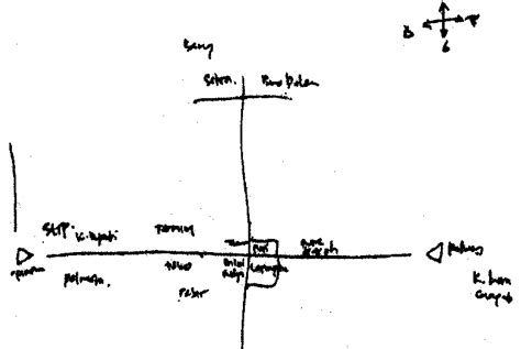 Example Of A Sequential Map Download Scientific Diagram