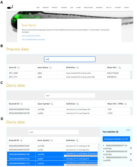Figure S4 Easy Access Of The Complete Dual Rna Seq Database A