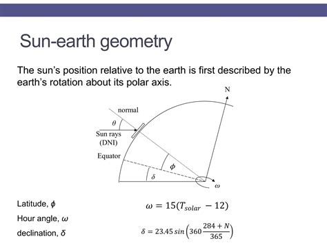 Sun Path Calculations Including Definitions PDF
