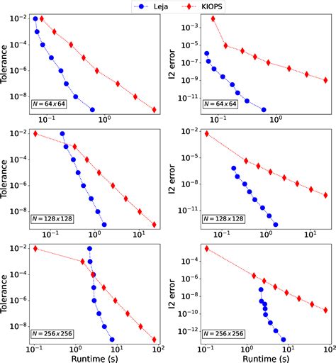 figure 12 from a comparison of leja and krylov based iterative schemes