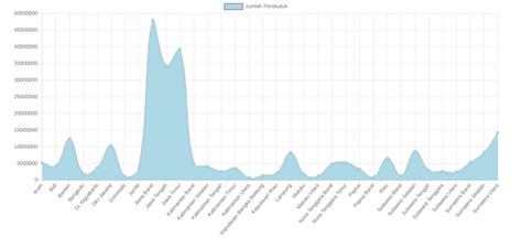 Membuat Diagram Dengan ChartJS Di CodeIgniter 3 Jaranguda