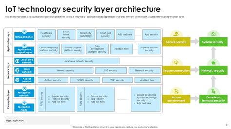IOT Security Powerpoint Ppt Template Bundles PPT Template