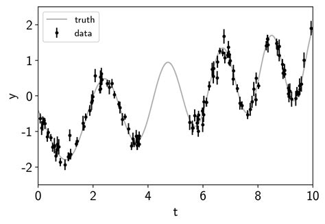 Scalable Gaussian Processes In Pymc3 — Exoplanet 011 Documentation