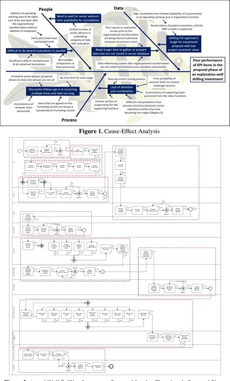 Figure 1 From Process Mapping Analysis To Improve Scheduling Strategy