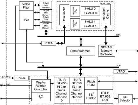 Block Diagram Of The MAP CA Download Scientific Diagram