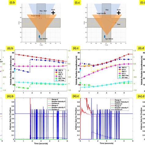 Top Row Shows The Simulation Setup For Radar Camera Sensor Fusion And