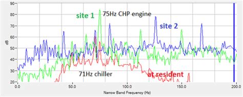 How To Use Tonal Noise Frequency Spectrum Analysis To Diagnose Noise