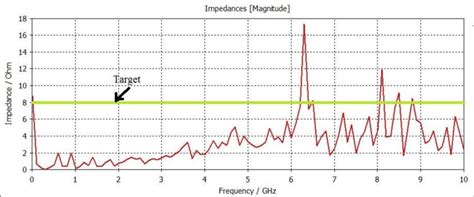 PI Analysis Of A General System Download Scientific Diagram