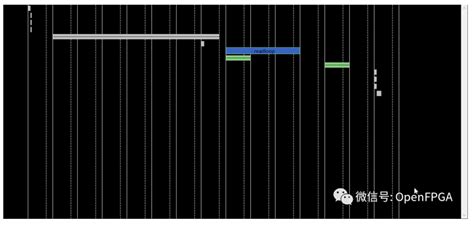 使用Vitis HLS创建属于自己的IP 极术社区 连接开发者与智能计算生态