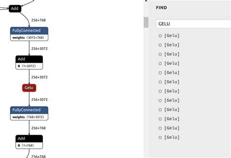 How To Post Quantize A Model With Gelu Or Any Unsupported Op · Issue