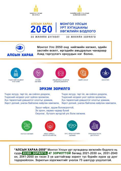 “Алсын хараа 2050” Монгол Улсын урт хугацааны хөгжлийн бодлого батлах тухай” тогтоолын