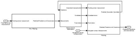 2 overview of the tracking system implementation download scientific