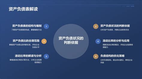 财务报表分析技巧 Islide