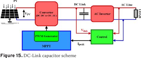figure 15 from a review and classification of most used mppt algorithms