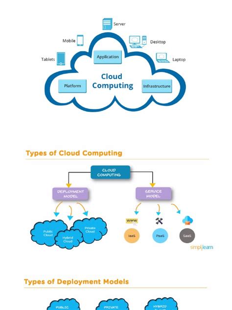 Tipos Cloud Pdf