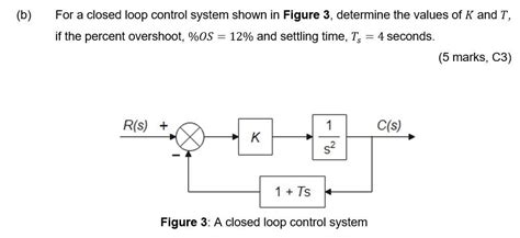 Solved B For A Closed Loop Control System Shown In Figure Chegg