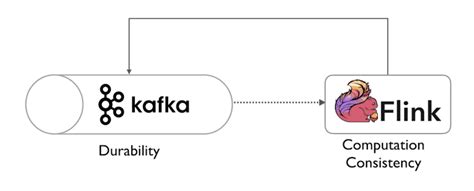 A Quick Guide To Stream Processing Engines Flink Vs Kafka