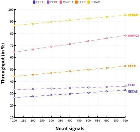 Energy‐efficient Resource Allocation Model For Device‐to‐device