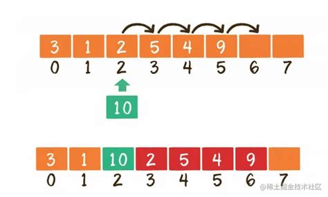 拖拽排序的后端实现 掘金
