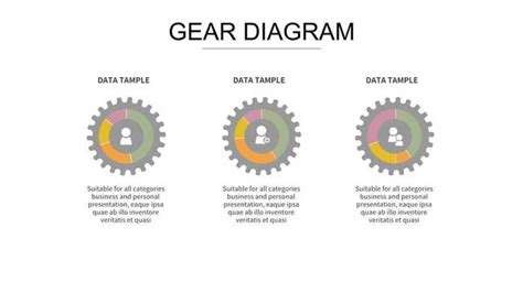 utilizing a group of gears surrounding central pie chart for optimal