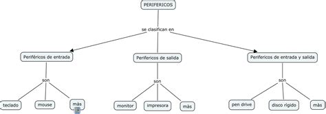 To BlOg Or NoT TO BLoG Mapas Conceptuales Con Cmap Tools