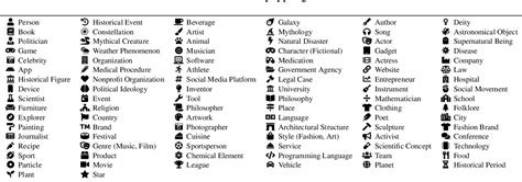 Table 12 From Self Seeding And Multi Intent Self Instructing Llms For Generating Intent Aware