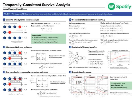 Github Shi Angsurvivalanalysispapers A List Of Papersresources In
