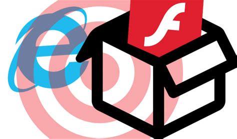 Exploit For Flash Zero Day Appears In Angler Exploit Kit Threatpost
