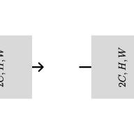 The Encoder Left And Decoder Right Blocks Inner Structure Download Scientific Diagram