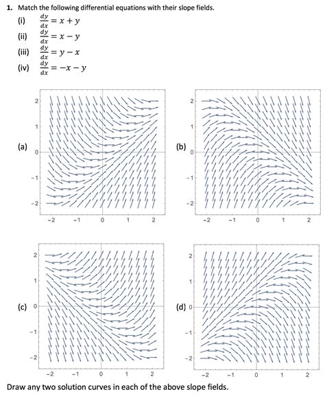 Solved Match The Following Differential Equations With Their Chegg Com